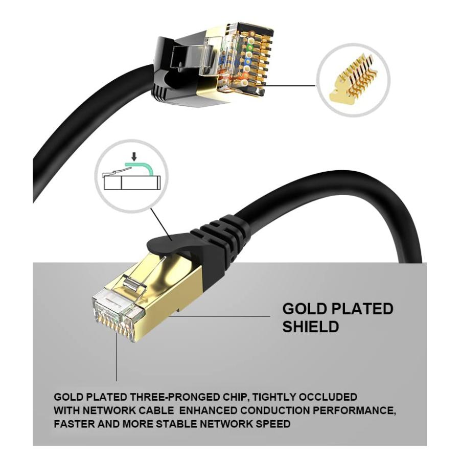 Postta LANケーブル 50M CAT7 ギガビット10Gbps 600MHz カテゴリー7 イーサネットケーブル 耐候性 屋外 ブラック : ホットミーティア - 通販 - Yahoo ...