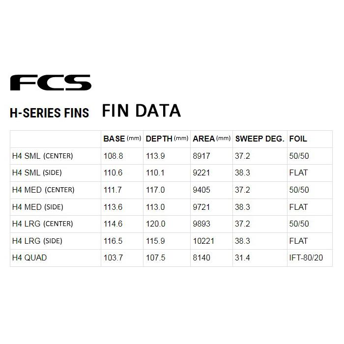 FCS サーフボード用 FCS2フィン H4 トライフィン 正規品 : ホットスタイル小浜店 - 通販 - Yahoo!ショッピング