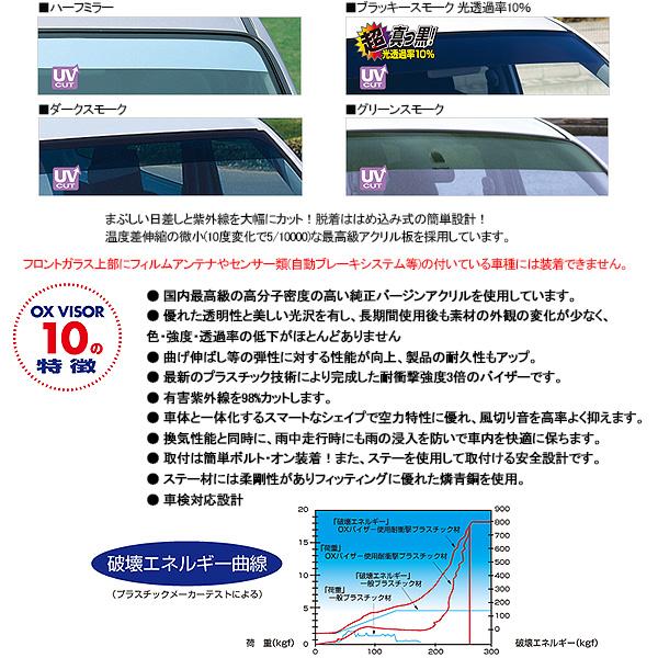 OXフロントシェイダー Evolution1 ブラッキースモーク bB・bBオープンデッキ NCP30・NCP31・NCP34・NCP35 日除け FS-60B : ホットロードオートパーツ ...