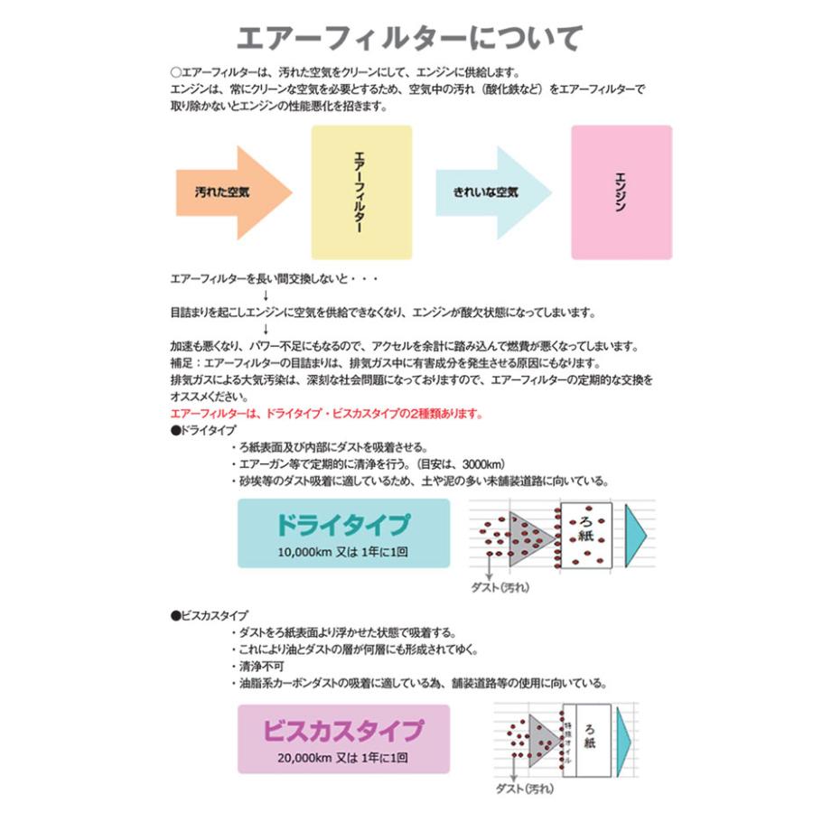 PIAA エアーフィルター 純正交換タイプ ハイゼット 500/510系等 ダイハツ系 ドライタイプ(乾式) エンジン性能向上 PIAA/ピア ...
