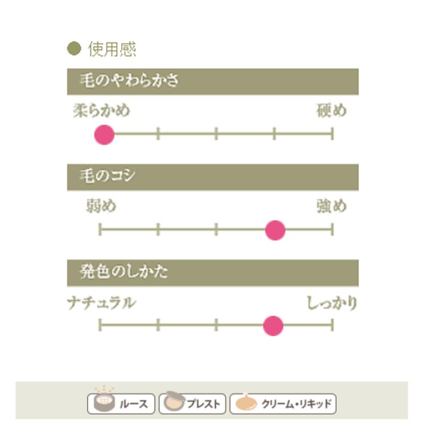 竹宝堂 アイシャドーブラシ 熊野化粧筆 熊野筆 化粧筆 R-S7 RR-S7 : 書道用品 宝林堂ヤフー店 - 通販 - Yahoo!ショッピング