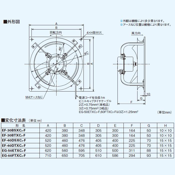 三菱 換気送風機【EG-60FTXC2-F】産業用換気送風機 本体 有圧換気扇 ステンレス高耐食タイプ 三相 排気形 : PHショップYahoo!店 - 通販 - Yahoo!ショッピング