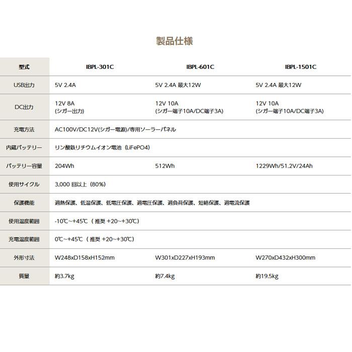 インベス INBES ポータブル電源【IBPL-601C】リン酸鉄系リチウムイオン電池シリーズ スタンダードモデル : PHショップYahoo!店 - 通販 - Yahoo!ショッピング