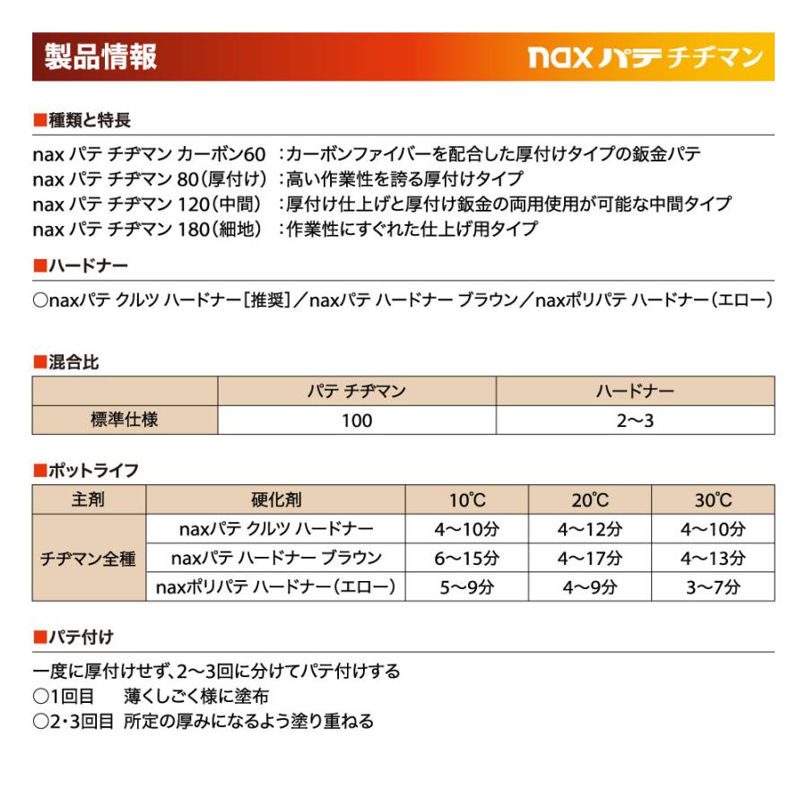 naxパテ チヂマン ♯120 1kg硬化剤付セット/日本ペイント パテ 塗料 : PROST株式会社 - 通販 - Yahoo!ショッピング