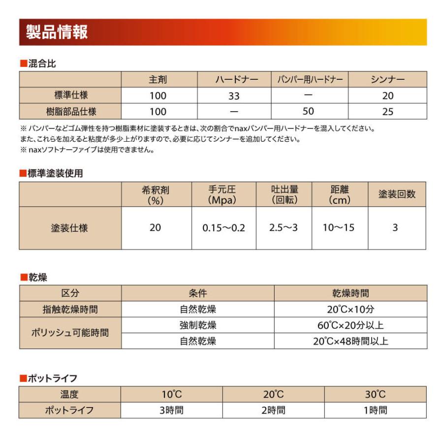 nax イージス(3:1)TSクリヤー2 3kgセット/日本ペイント クリヤー 塗料 : PROST株式会社 - 通販 - Yahoo!ショッピング
