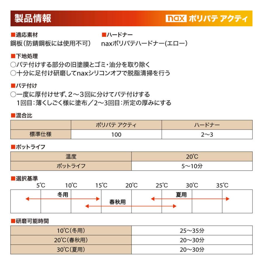 naxポリパテ アクティ 耐熱型 1kg硬化剤付セット/日本ペイント パテ 塗料 :2023c0005c02128:PROST株式会社 - 通販 - Yahoo!ショッピング