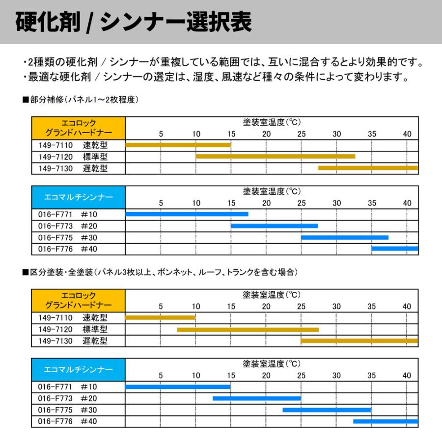 エコロック グランドハードナー 1kg/ロックペイント クリヤー 硬化剤 :2023c0005c02277:PROST株式会社 - 通販 - Yahoo!ショッピング