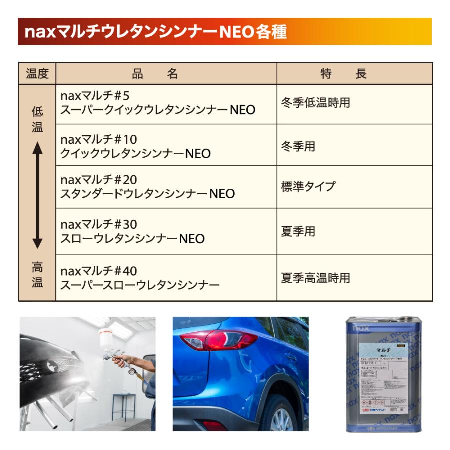 naxマルチウレタンシンナーNEO 4kg/小分け 日本ペイント 塗料 :2023c0005c02322:PROST株式会社 - 通販 - Yahoo!ショッピング