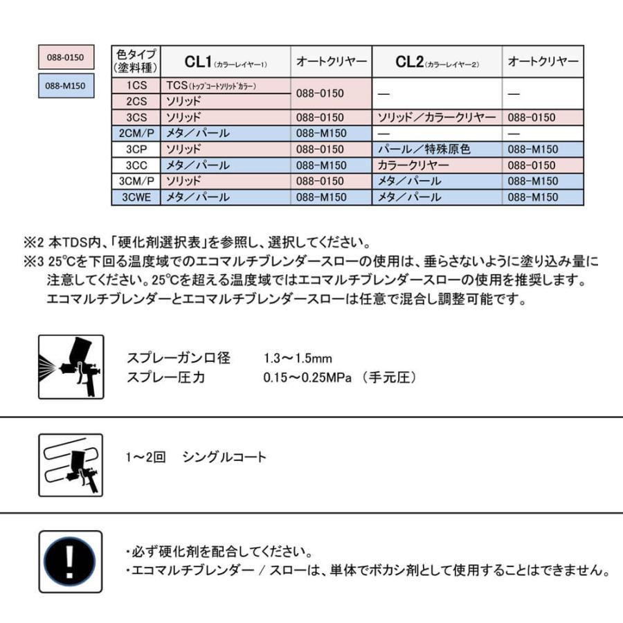 エコマルチブレンダー 051-4F11/エコマルチブレンダースロー 051-4F41 各3.785L / ロックペイント ボカシ剤 ぼかし 塗料 : PROST株式会社 - 通販 ...