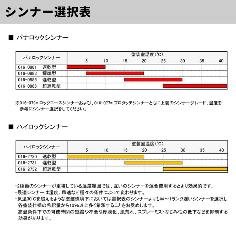 ロック ミラクルプラサフHB 各色 4.5kg / ロックペイント プラサフ 塗料 サーフェーサー : PROST株式会社 - 通販 - Yahoo!ショッピング