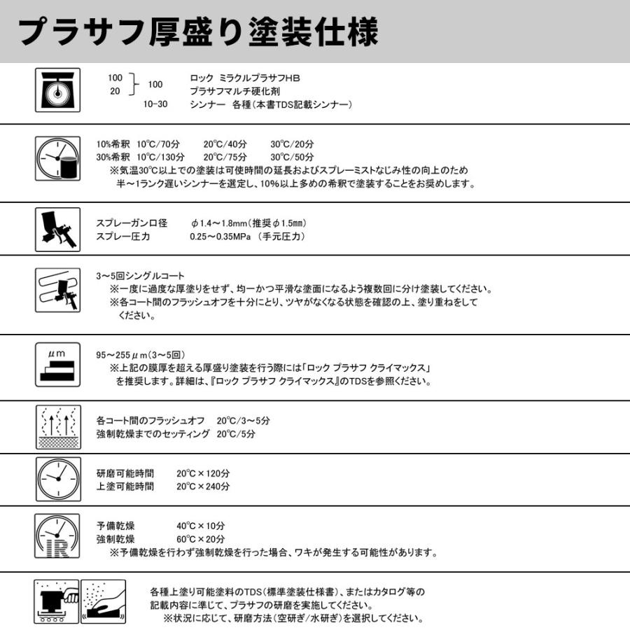 ロック ミラクルプラサフHB 各色 4.5kg / ロックペイント プラサフ 塗料 サーフェーサー : PROST株式会社 - 通販 - Yahoo!ショッピング