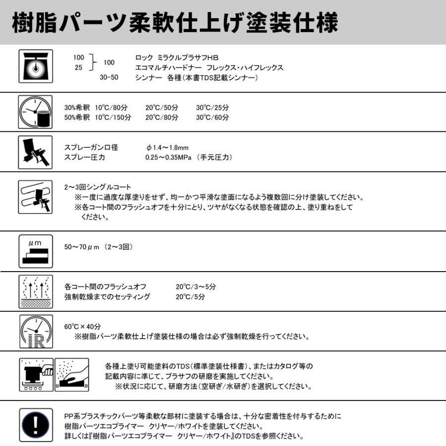 ロック ミラクルプラサフHB 各色 4.5kg / ロックペイント プラサフ 塗料 サーフェーサー : PROST株式会社 - 通販 - Yahoo!ショッピング