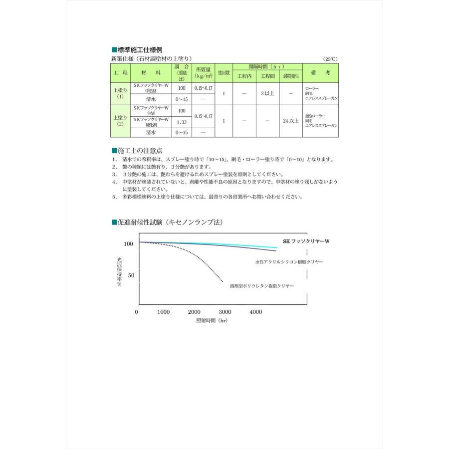 送料無料！SKフッソクリヤーW中塗材 4kg エスケー化研 外装用 塗料 : sk-f-cl-w-cyu-4 : PROST株式会社 - 通販 - Yahoo!ショッピング