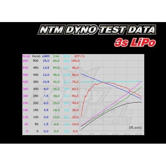 NTM Prop Drive Series 35-30 1100kv ブラシレスモーター★ホビーショップ青空 : ホビーショップ青空へ ...
