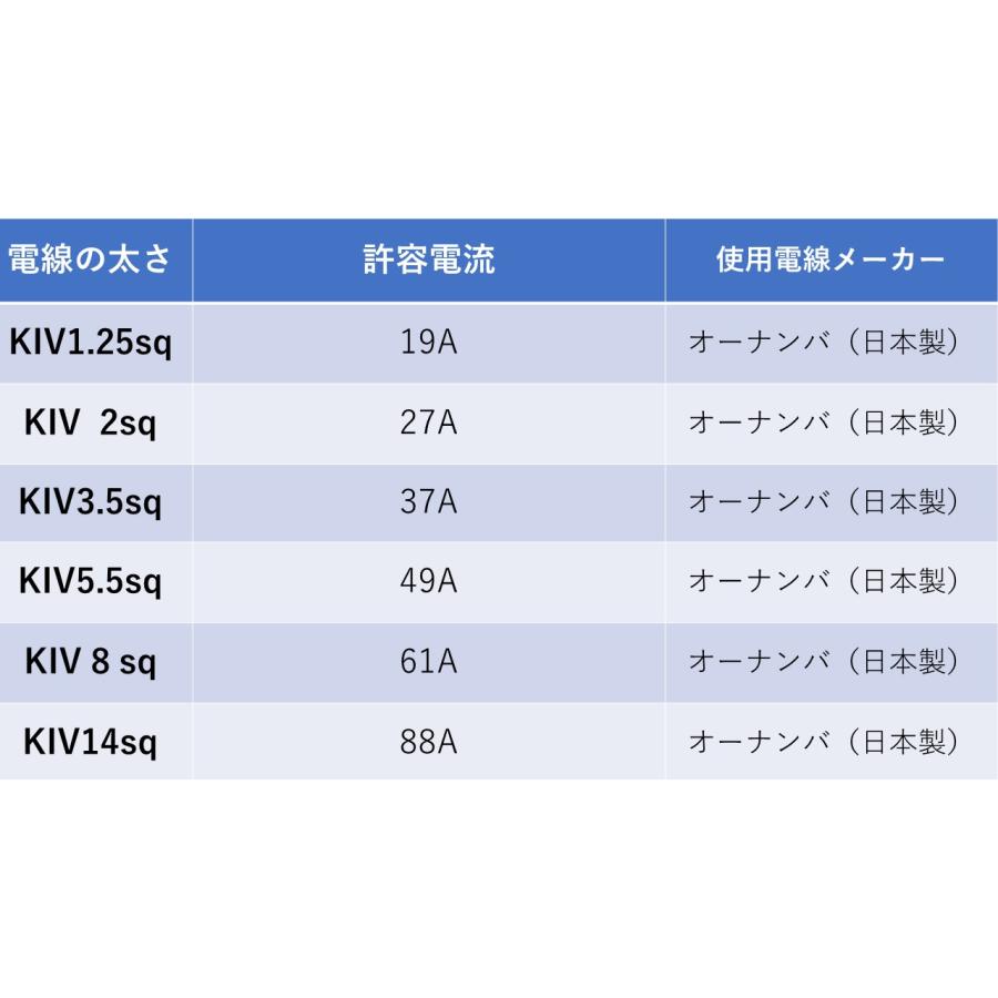 国内ケーブル使用 バッテリーケーブル KIV5.5SQ AWG10 長さ選択自由 端子選択自由 サブバッテリー 許容電流49A キャンピングカー 赤黒セット : kiv55 : ニコニコハウス ...
