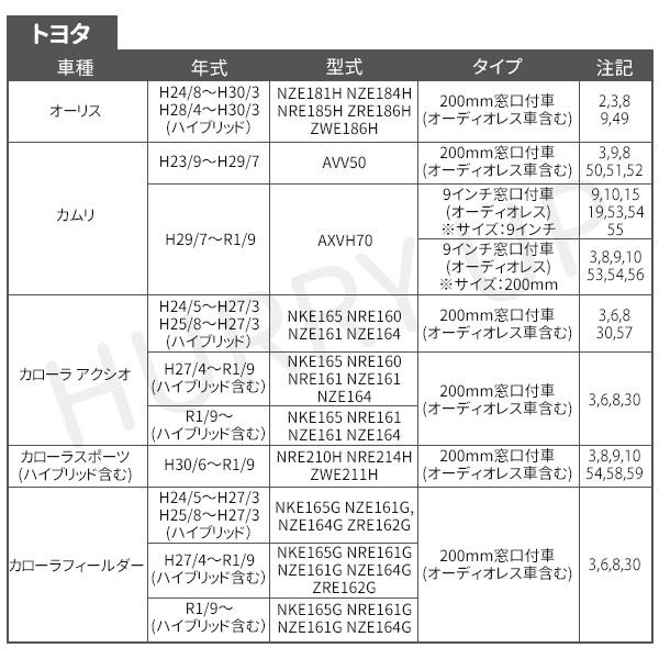 NITTO オーディオ 取付 金具 スバル トレジア トヨタ 汎用 nkk-y55p カーオーディオ取付キット 日東工業 : HURRYUPハリーアップ - 通販 - Yahoo!ショッピング