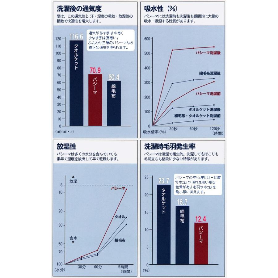 パシーマ キルトケット ジュニア 120×180cm ガーゼと脱脂綿 pasima ガーゼと脱脂綿で出来た理想の寝具 : ふとん館HAPPYHOME - 通販 - Yahoo!ショッピング