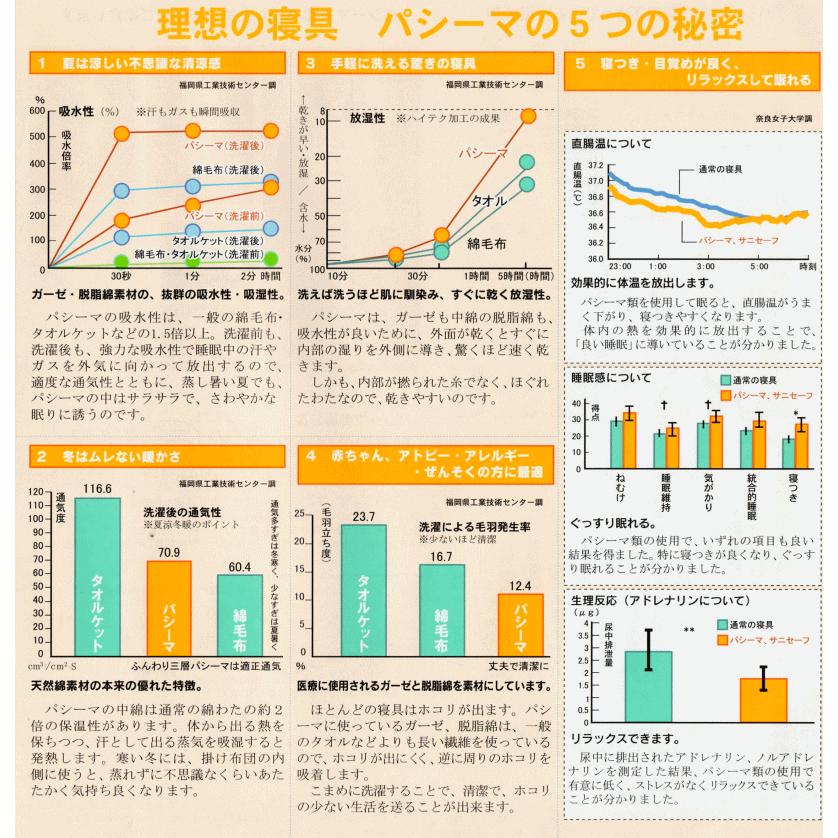 パシーマ キルトケット ジュニア 120×180cm ガーゼと脱脂綿 pasima ガーゼと脱脂綿で出来た理想の寝具 : ふとん館HAPPYHOME - 通販 - Yahoo!ショッピング