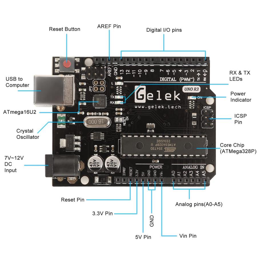 GELEK Arduino用UNO R3 マイコンボード Arduinoと互換 開発ボード ATmega328P + ATmega16U2 (USB : ハイパーマーケット2号店 - 通販 ...