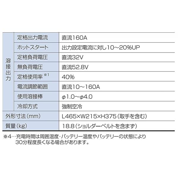 サンピース リチウムイオンバッテリー溶接機 LBW-160G-SP : 現場にGO - 通販 - Yahoo!ショッピング