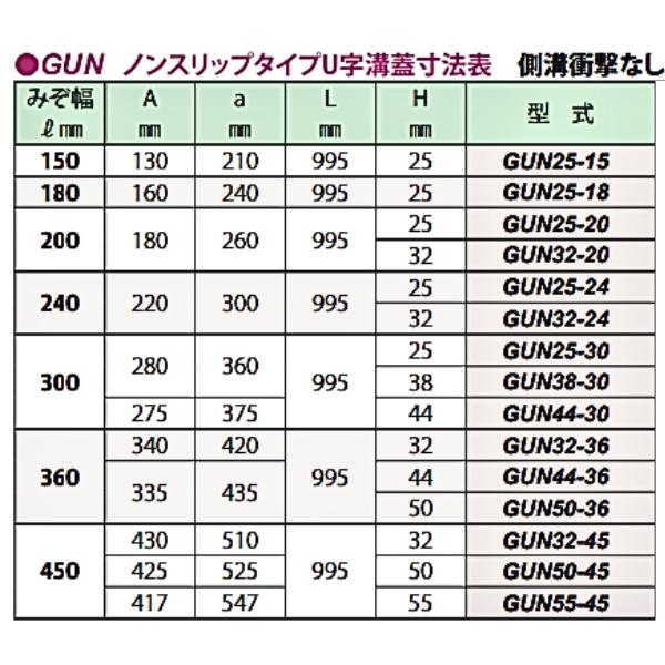 第一機材(DKC) スチール製 グレーチング GUN25-18 U字側溝みぞ幅180用 ノンスリップ T-14荷重 :hyu3200000001607:現場にGO - 通販 - Yahoo ...