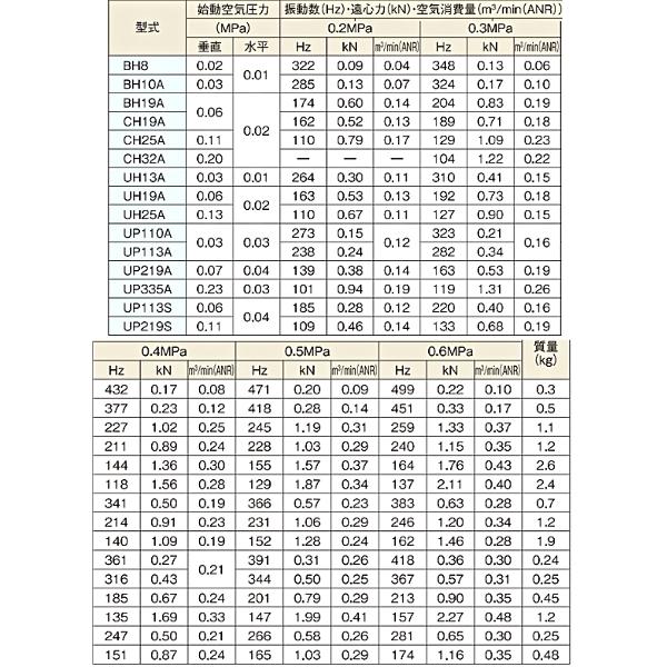EXEN エクセン ボールバイブレータ BHシリーズ BH8 : 現場にGO - 通販 - Yahoo!ショッピング