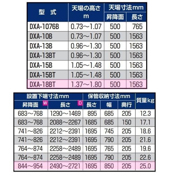 ピカコーポレイション ピカ 足場台 可搬式作業台 ダイナワーク タフ DXA-18BT : 現場にGO - 通販 - Yahoo!ショッピング
