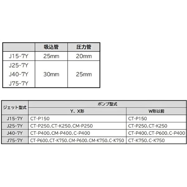 日立 標準ジェット J25-7Y 250W浅深両用ポンプ用 : 現場にGO - 通販 - Yahoo!ショッピング
