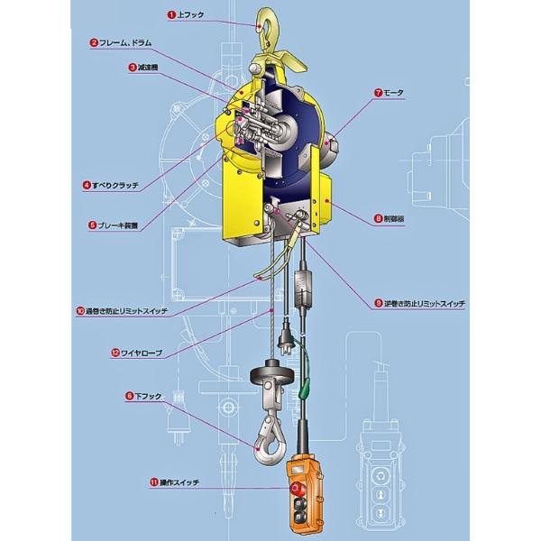 トーヨーコーケン ベビーホイスト BH-E830R 小型吊下げ式巻上機 定格荷重180kg TKK : 現場にGO - 通販 - Yahoo!ショッピング