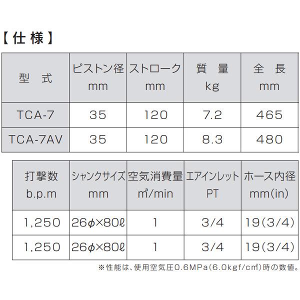 TOKU 東空 ピックハンマ TCA-7 : 現場にGO - 通販 - Yahoo!ショッピング