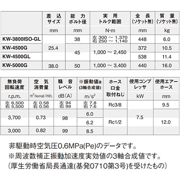 空研 大型 N型 インパクトレンチ KW-4500G 25.4mm角ドライブ 05451H-G : 現場にGO - 通販 - Yahoo!ショッピング