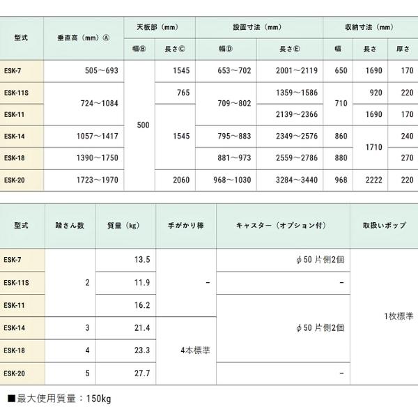 ナカオ 勇馬 ESK-11 四脚調節式足場台 可搬式作業台 本体のみ ESKシリーズ : 現場にGO - 通販 - Yahoo!ショッピング