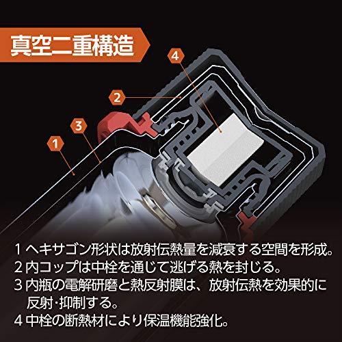 HEXAR ヘキサー ステンレスボトル 800ml グラファイトブラック ドウシシャ :s-4550084974019-20220413:i-labo - 通販 - Yahoo!ショッピング