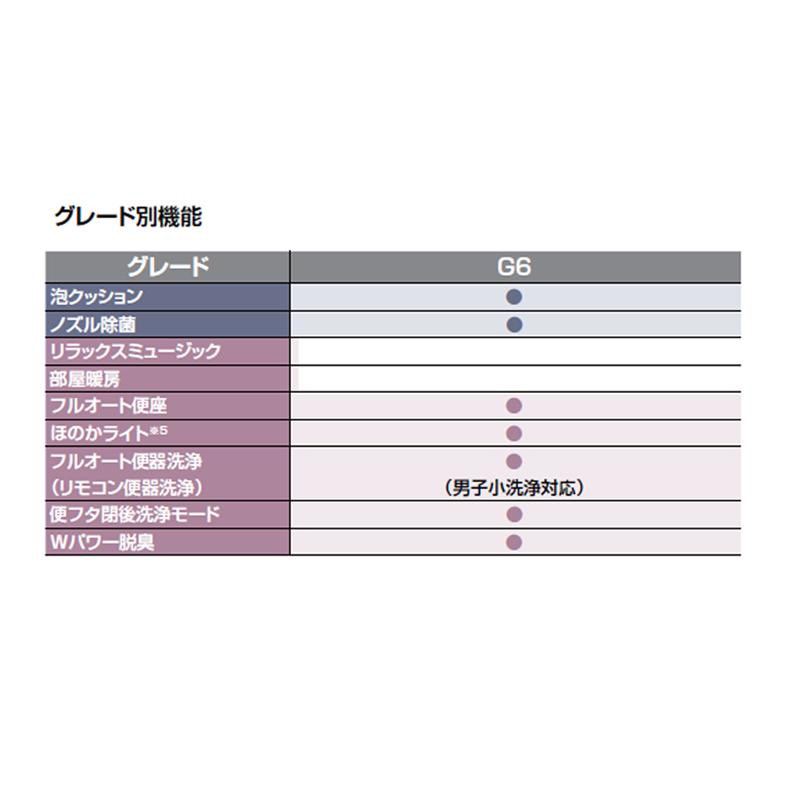 LIXIL INAX サティス Gタイプ ECO5 リトイレ GR6グレード トイレ : i-port Yahoo!店 - 通販 - Yahoo!ショッピング