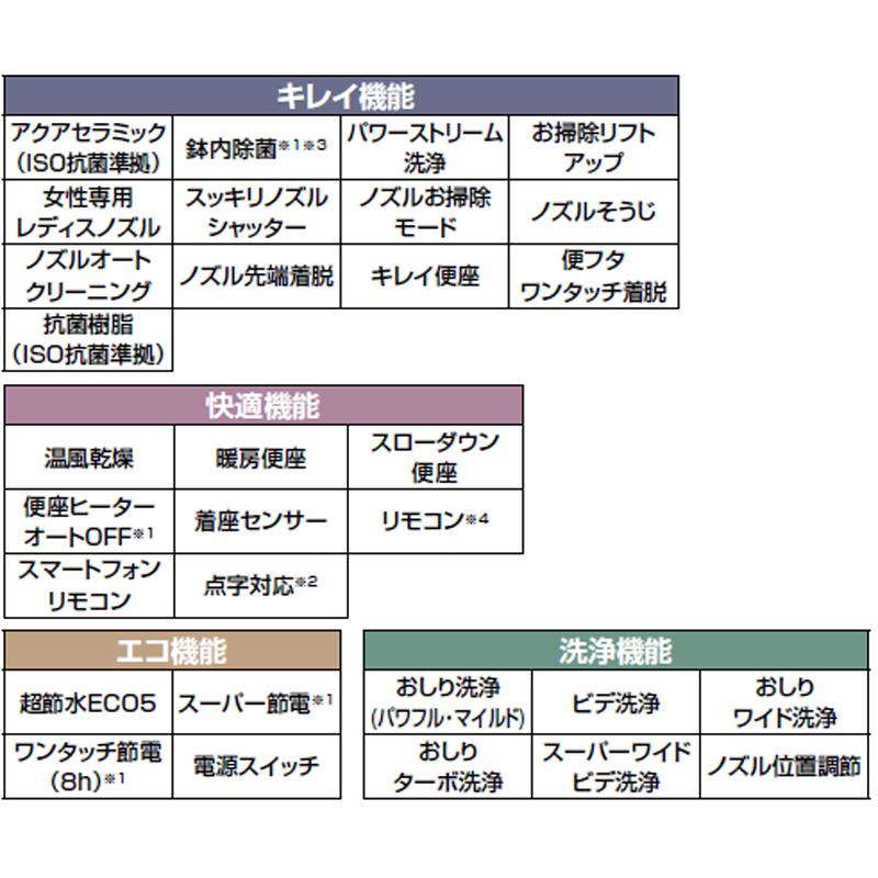 LIXIL INAX サティス Gタイプ ECO5 リトイレ GR6グレード トイレ : i-port Yahoo!店 - 通販 - Yahoo!ショッピング