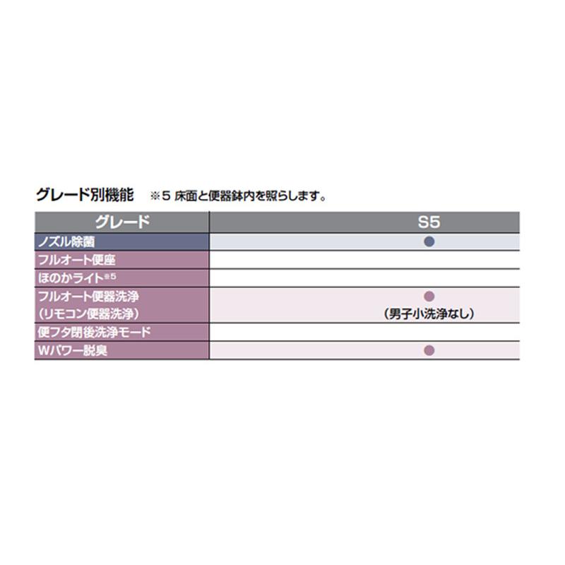 LIXIL INAX サティス Sタイプ ECO5 床排水200mm S5グレード トイレ ブースター付 リクシル : i-port Yahoo!店 - 通販 - Yahoo!ショッピング