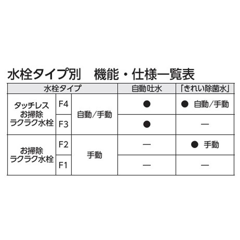 オクターブ（TOTO） TOTO オクターブ 化粧台本体 間口750mm 片引き出し 水栓タイプF4 LDSFB075 : i-port Yahoo!店 - 通販 - Yahoo!ショッピング