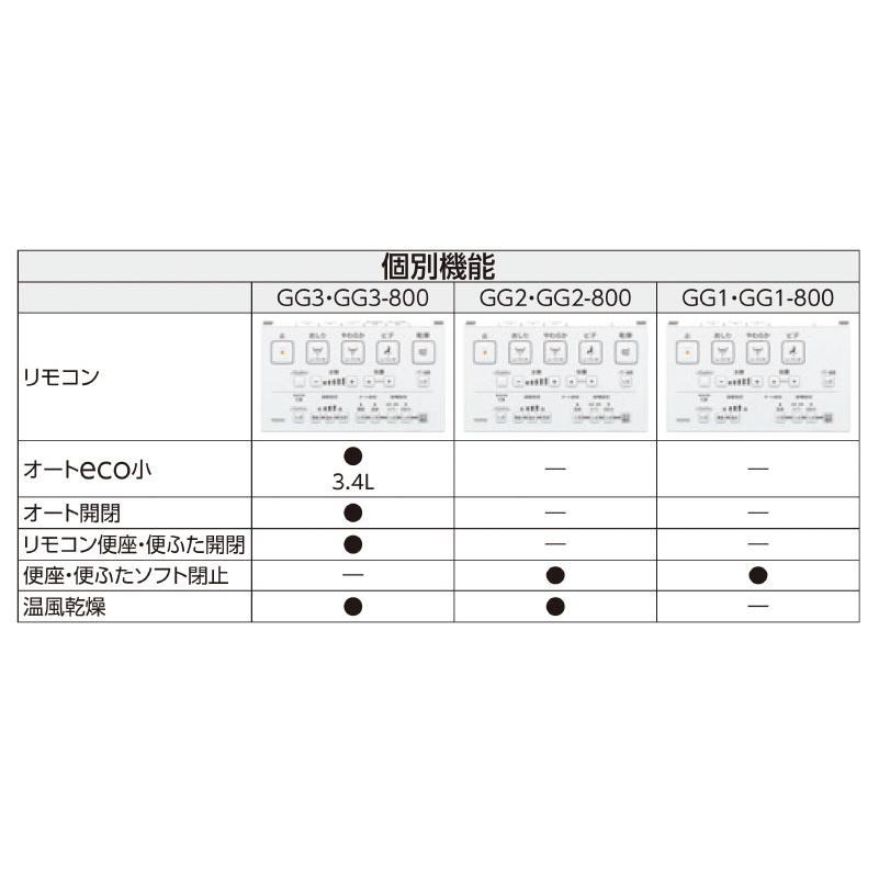 TOTO GG-800 CES9315M ウォシュレット一体形便器 床排水 排水芯305~540mm リモデル対応 GG1 一般地用 : i-port Yahoo!店 - 通販 - Yahoo ...
