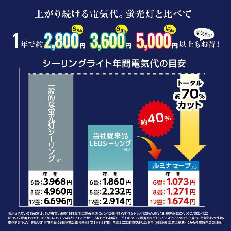 LuminousLED 6畳用 LEDシーリングライト ルミナセーブ LSV-Y06DX | 昼白色 3699lm 調光11段階 直径56cm リモコン付 | ルミナス 5年保証 : lsv ...