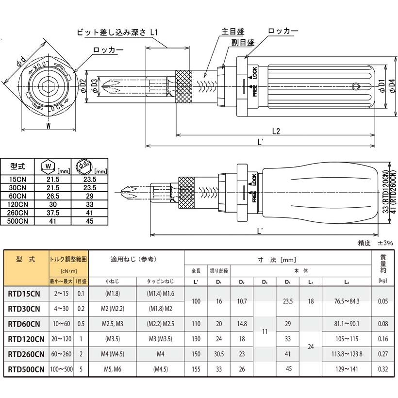 東日 RTD120CN トルクドライバー 20-120cN.m （0.2-1.2N.m) 樹脂グリップ付 【校正証明書付】TOHNICHI ...