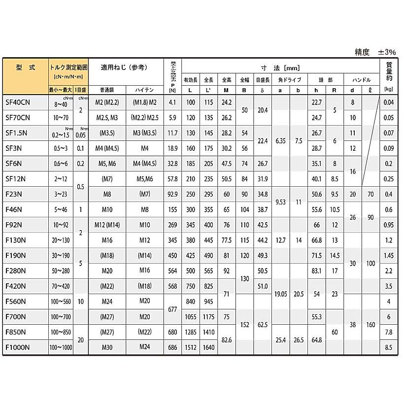 東日 SF3N プレート式 トルクレンチ 0.5-3N.m 差込角6.35sq. TOHNICHI/東日製作所 : 4560138440117 ...