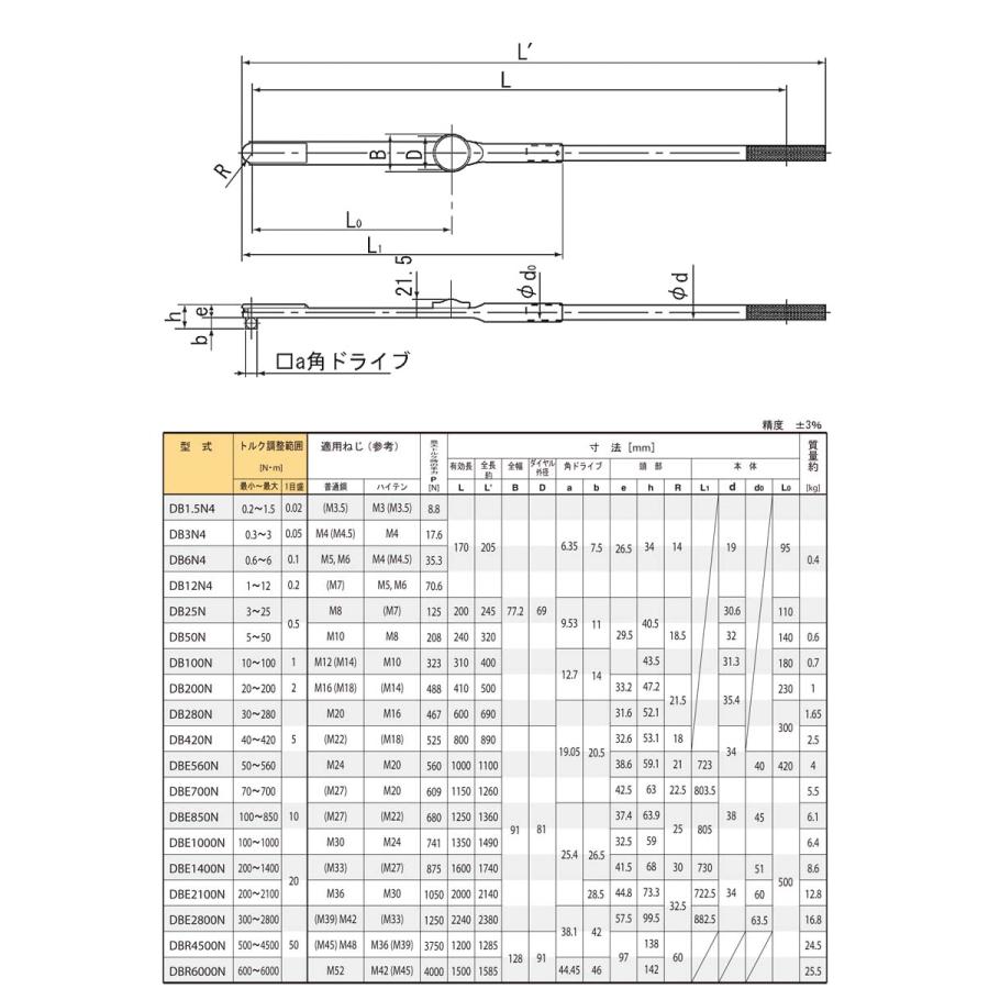 東日=>直送品 DBE700N-S 差込角19.0sq. ダイヤル形 トルクレンチ 70-700N.m （置針付） TOHNICHI/東日製作所 :4560138442531:工具のお店i ...
