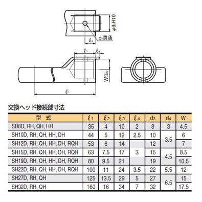 東日 トルクレンチ 交換 ヘッド QH15D-1/2 QH型ラチェットヘッド 角ドライブ12.7mm TOHNICHI/東日製作所 ...