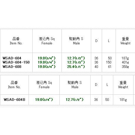 FPC WSAD-608 インパクトアダプター 凹19.0mm 凸25.4mm :4938905002682:工具のお店i-TOOLS(アイ ...