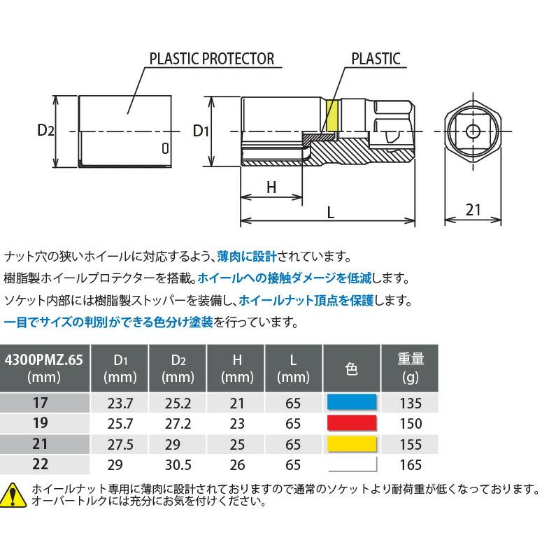 在庫数1 Ko-ken 4300PMZ.65-22 Z-EAL 1/2"(12.7mm)差込 ホイールナット用ソケット 全長65mm 22mm コーケン / 山下工研 ...