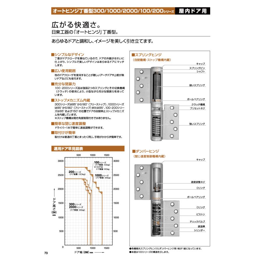 日東工器 オートヒンジ（丁番型） 143R-T / 143L-T シルバー 【ストップ無し, 143T型, 100シリーズ, 屋内ドア用 ...