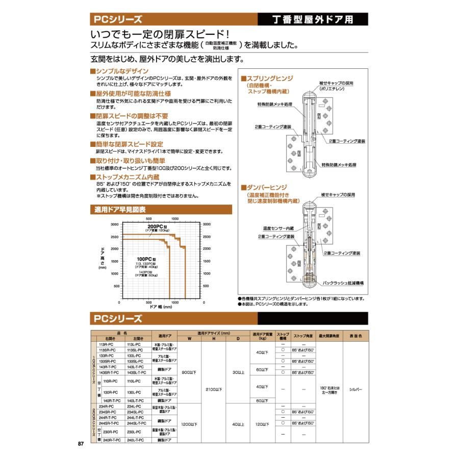 日東工器 オートヒンジ（丁番型） 234R-PC / 234L-PC シルバー 【ストップ無し, 234-PC型, 200PCシリーズ, 屋外 ...