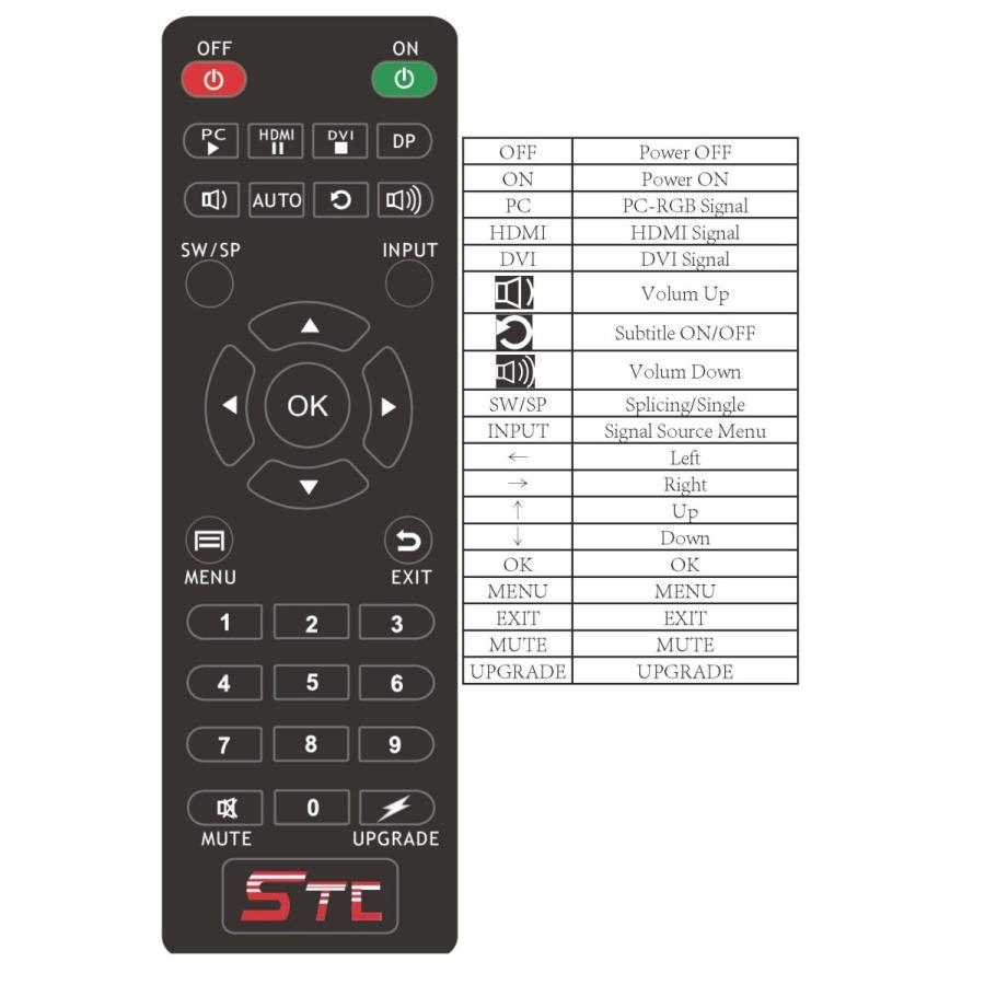 ビデオウォールコントローラ フルハイビジョン入力 4出力[kTVW-VI-4] : アイシル - 通販 - Yahoo!ショッピング