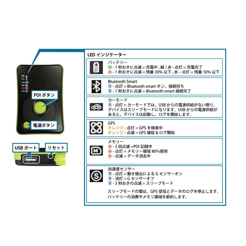 Transystem GL-770M Bluetooth Smart搭載 GPSロガー【日本全国配送料・代引手数料無料】 : IDA-Online - 通販 - Yahoo!ショッピング