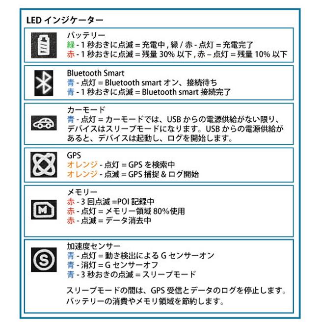 Transystem GL-770M Bluetooth Smart搭載 GPSロガー【日本全国配送料・代引手数料無料】 : IDA-Online - 通販 - Yahoo!ショッピング